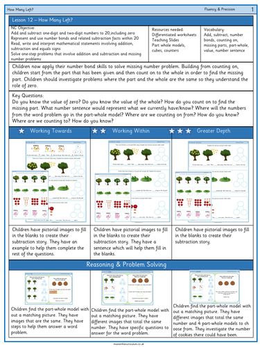 Year 1- Addition and Subtraction within 10 -Block 2 - Week 3 White Rose ...