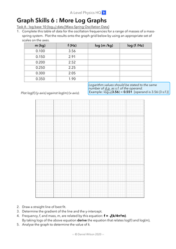 A-Level Physics Graph Skills 6: More log graphs | Teaching Resources