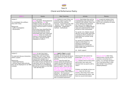 Year 6: Performance Poetry (Week 2 of 2) | Teaching Resources