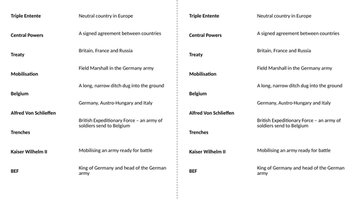 Why did the Schlieffen Plan fail? | Teaching Resources