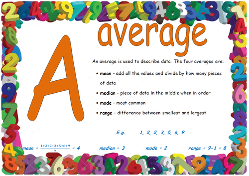 A to Z Maths Keyword Display | Teaching Resources