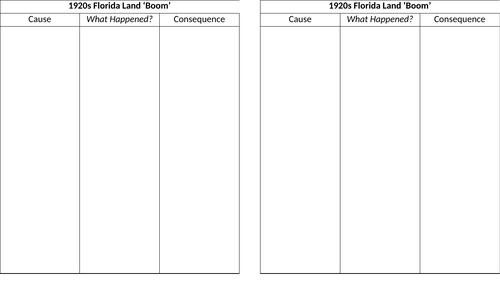 The 1920s Florida Boom | Teaching Resources