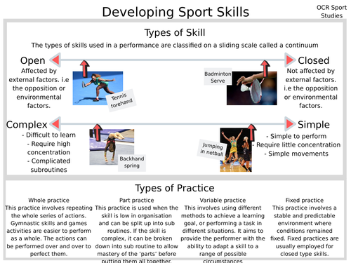 OCR Sport Studies Knowledge Organisers | Teaching Resources