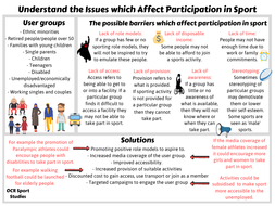 OCR Sport Studies Knowledge Organisers | Teaching Resources