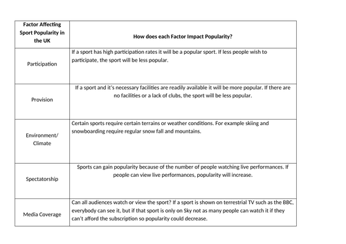 OCR Contemporary Issues in Sport Bundle | Teaching Resources