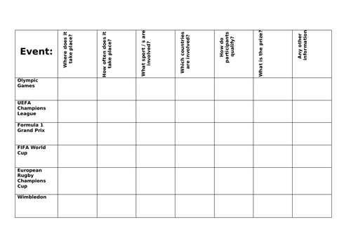 OCR Contemporary Issues in Sport Bundle | Teaching Resources