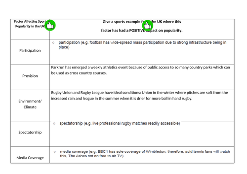 OCR Contemporary Issues in Sport Bundle | Teaching Resources