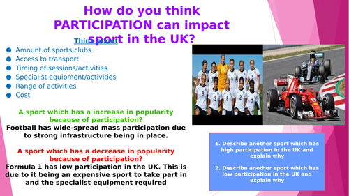 Contemporary issues in sport LO1 | Teaching Resources
