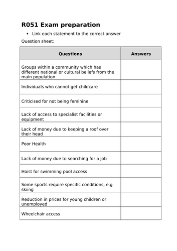 Contemporary issues in sport LO2 | Teaching Resources