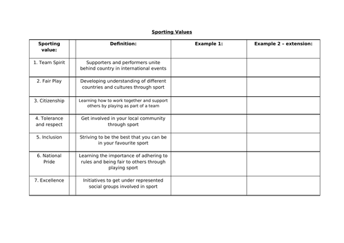 Contemporary issues in sport LO2 | Teaching Resources