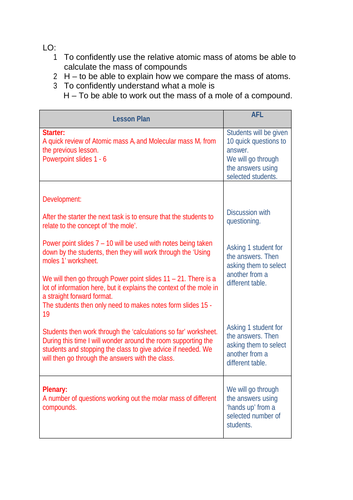 Moles | Teaching Resources