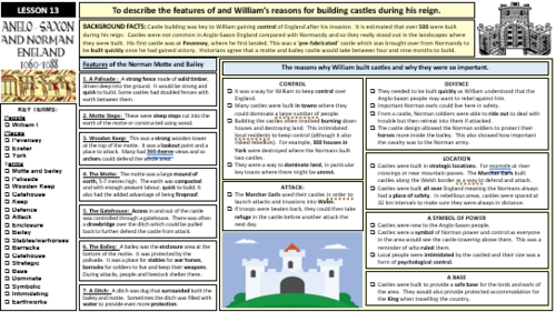 Norman Castle Building - Anglo-Saxon & Norman England - GCSE History ...