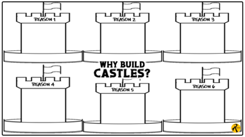 Norman Castle Building - Anglo-Saxon & Norman England - GCSE History ...