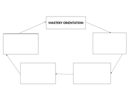 Cambridge Technical Sports Psychology Unit 19 LO2 Attribution Theory ...