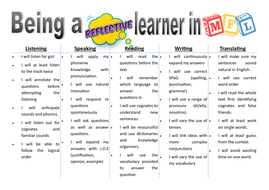 Reflective learner MFL | Teaching Resources