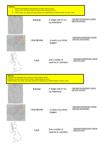 Significance of Manchester | Teaching Resources