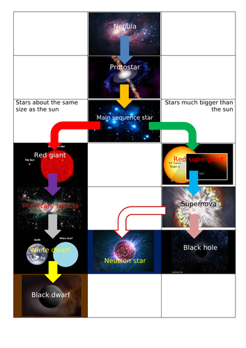 Life Cycle of Stars | Teaching Resources