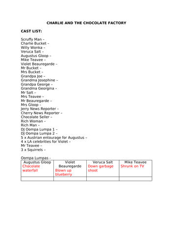 Chocolate Factory Musical Script | Teaching Resources