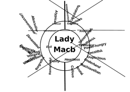 'Macbeth' vocabulary wheels | Teaching Resources