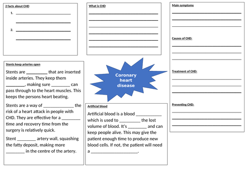 Coronary heart disease | Teaching Resources