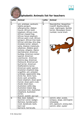 Alphabet animals | Teaching Resources