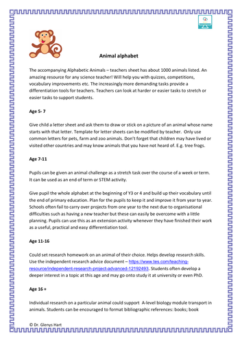 Alphabet animals | Teaching Resources