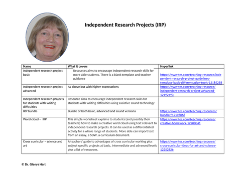 Independent Research Project - advanced | Teaching Resources