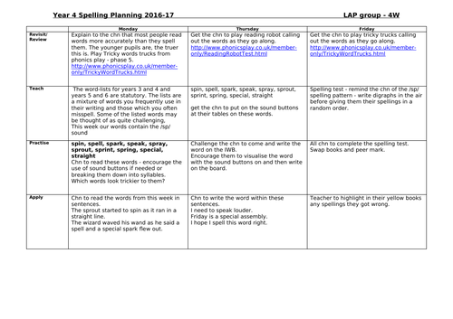 Year 3 Spelling Planning | Teaching Resources