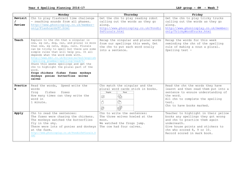 Year 3 Spelling Planning | Teaching Resources