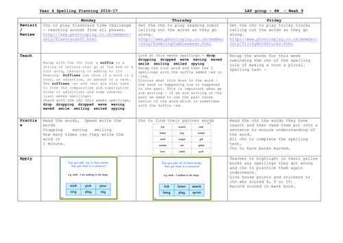 Year 3 Spelling Planning | Teaching Resources