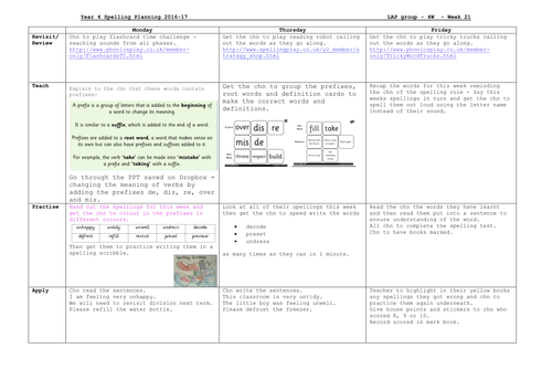 Year 3 Spelling Planning | Teaching Resources