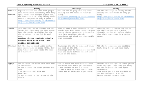 Year 3 Spelling Planning | Teaching Resources