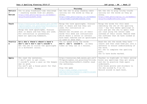 Year 3 Spelling Planning | Teaching Resources