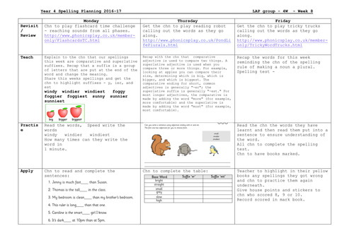 Year 3 Spelling Planning | Teaching Resources