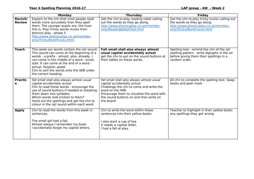 Year 3 Spelling Planning | Teaching Resources