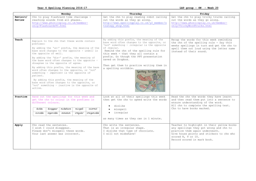 Year 3 Spelling Planning | Teaching Resources