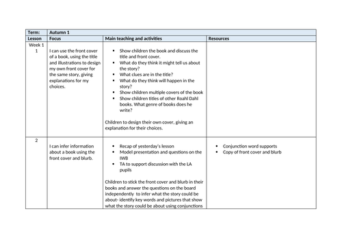 James and the Giant Peach English Planning | Teaching Resources