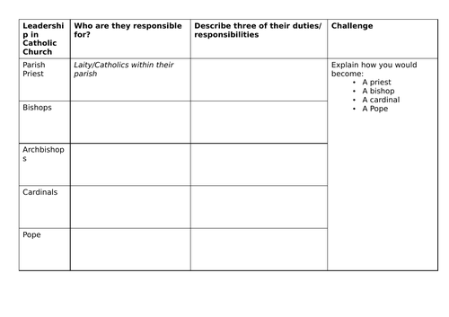Leadership and leaders of Catholic Church | Teaching Resources