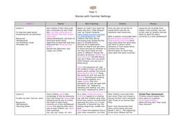 Year 1: Stories With Familiar Settings (Week 2 of 2) | Teaching Resources