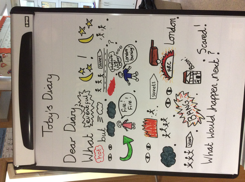 Toby's Diary Talk4Writing story map GFOL Great Fire of London Year 2 ...