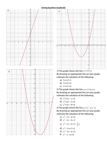 Solving Equations Graphically | Teaching Resources