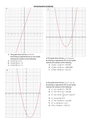 Solving Equations Graphically | Teaching Resources