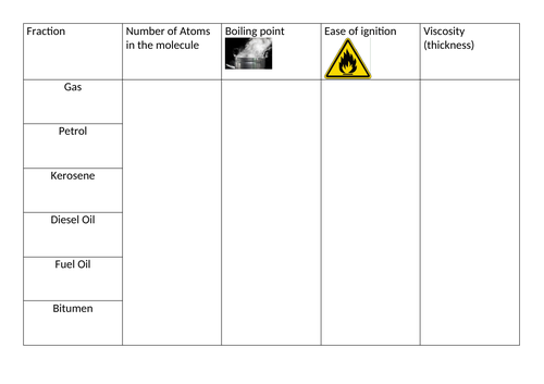 Fractional distillation of crude oil ELC SEN | Teaching Resources