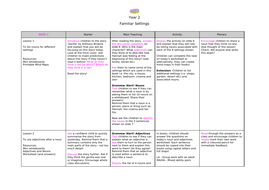 Year 2: Familiar Settings (Week 1 of 2) | Teaching Resources