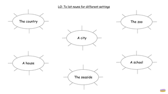 Year 2: Familiar Settings (Week 1 of 2) | Teaching Resources