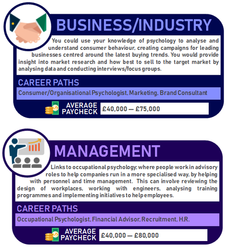Careers in Psychology Display Board icons | Teaching Resources