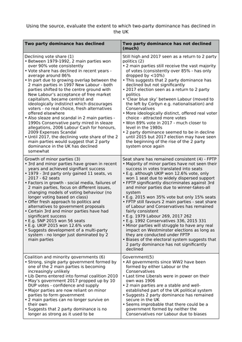A Level Politics Essay Plan - 2 party dominance | Teaching Resources