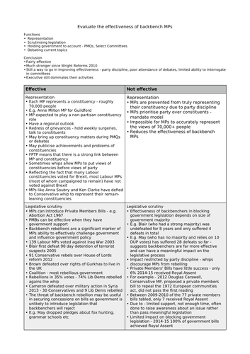 A Level Politics Essay Plan - effectiveness of Backbench MPs | Teaching ...