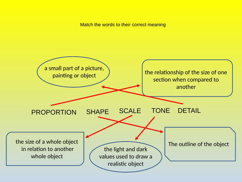 Observational Wrapper Drawing Scheme of Work KS3 | Teaching Resources