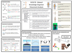 Edexcel GCSE PE Revision Sheets | Teaching Resources